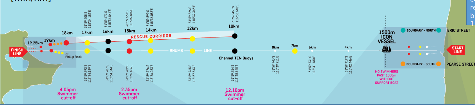 Rottnest Channel Swim