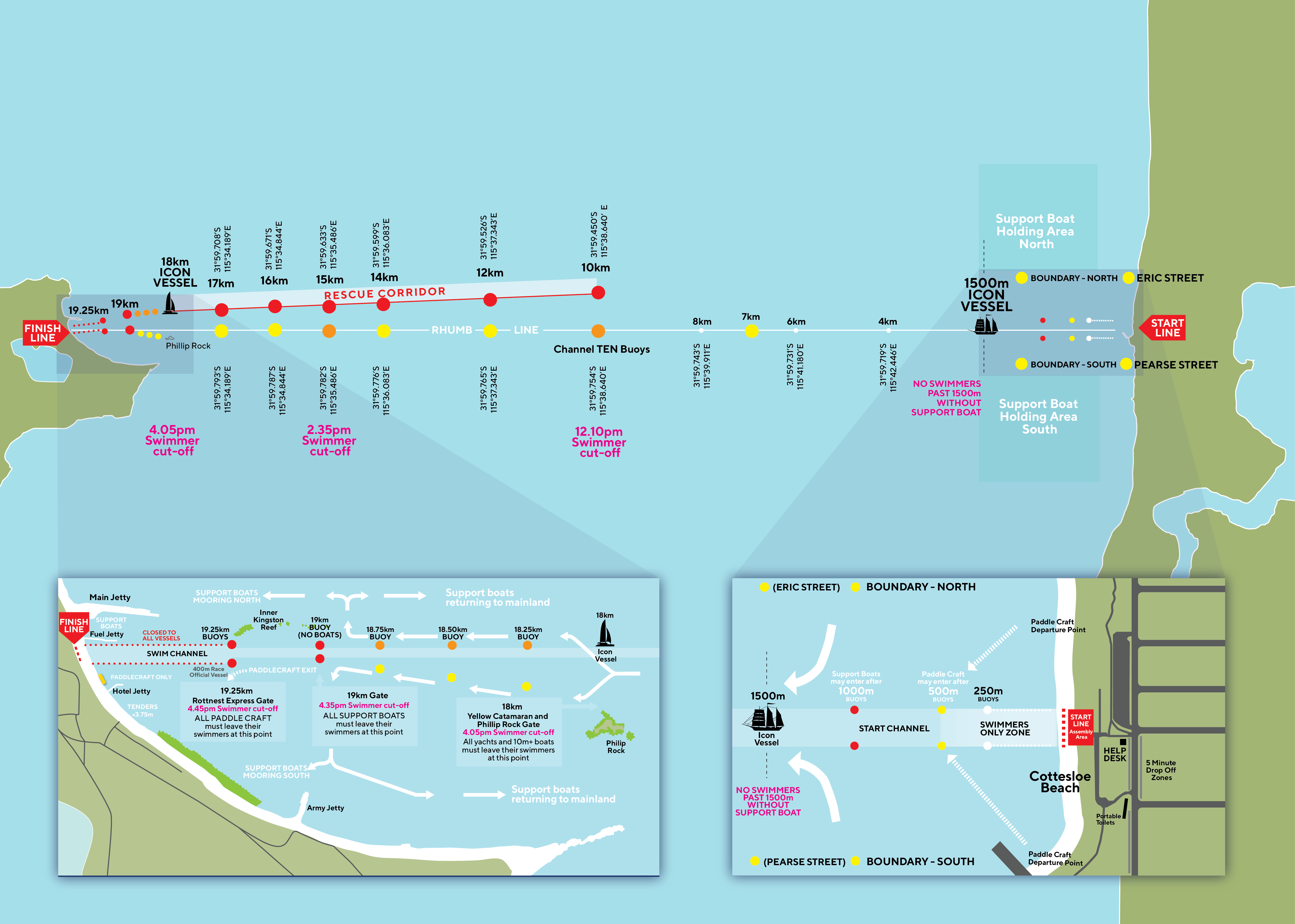Rottnest Channel Swim